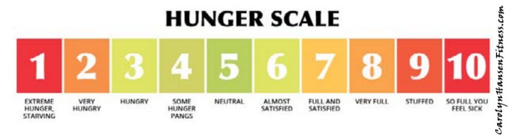 Conscious Eating is Preventive Maintenance - Reclaim Your Longevity